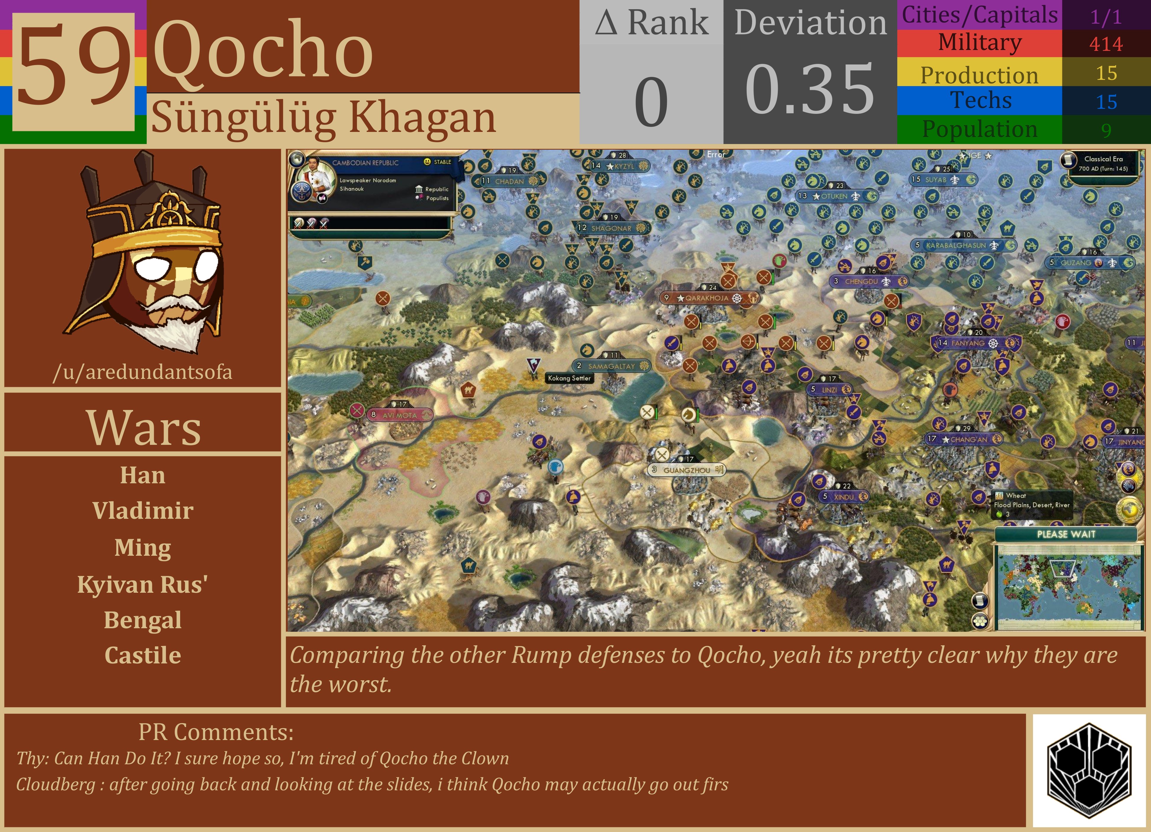 Power Rankings: Episode 11 | Civ Battle Royale