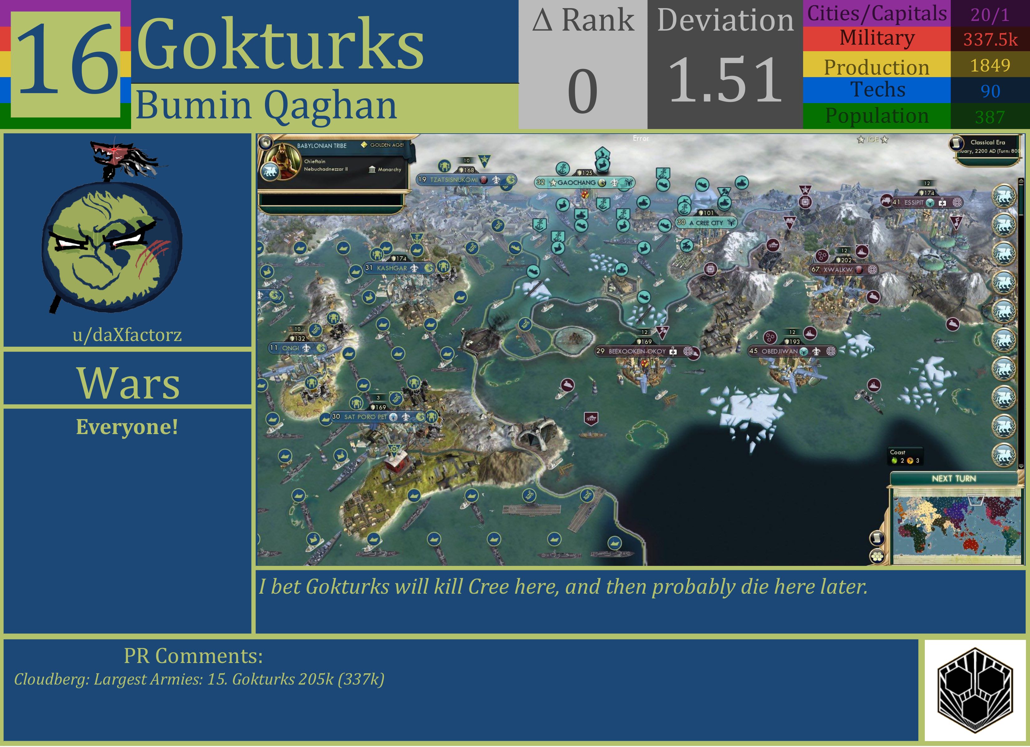 Power Rankings: Episode 36 | Civ Battle Royale