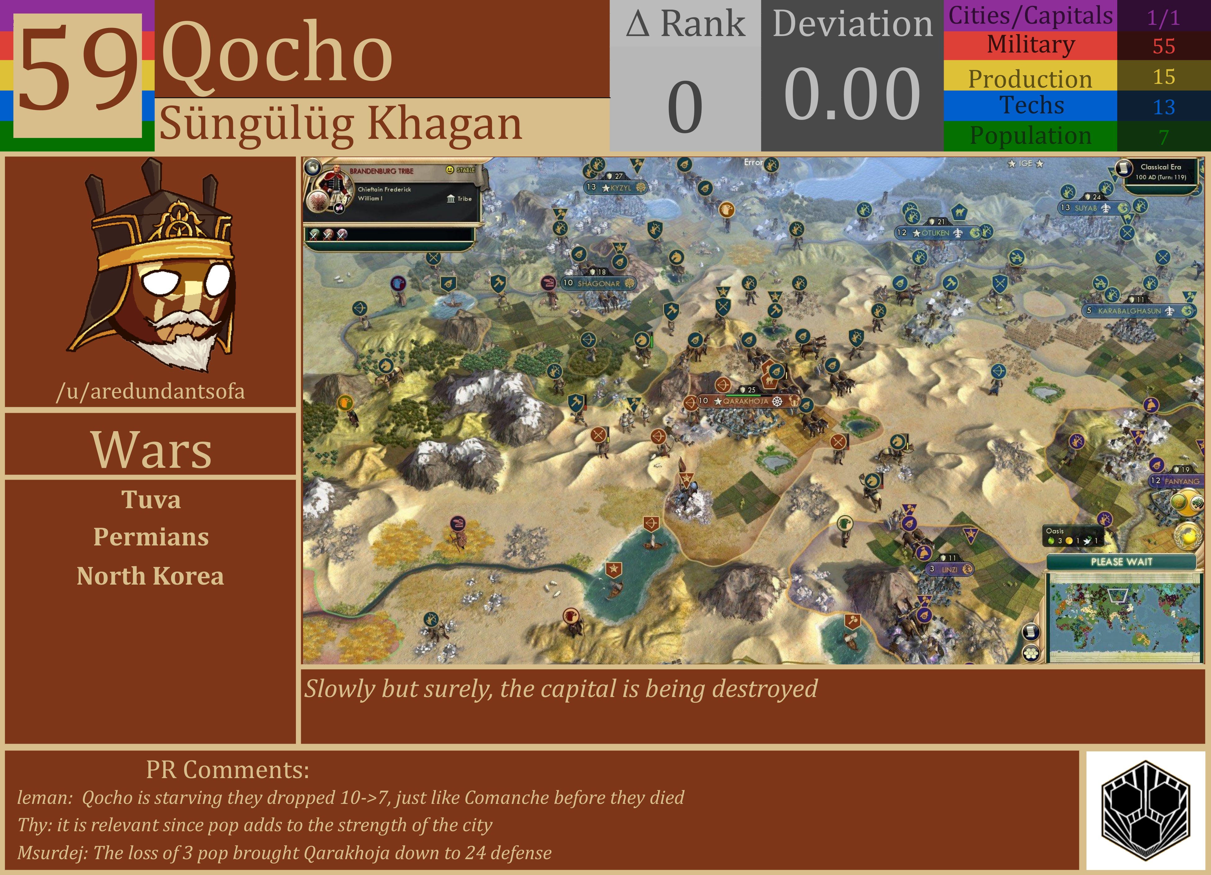 Power Rankings: Episode 9 | Civ Battle Royale